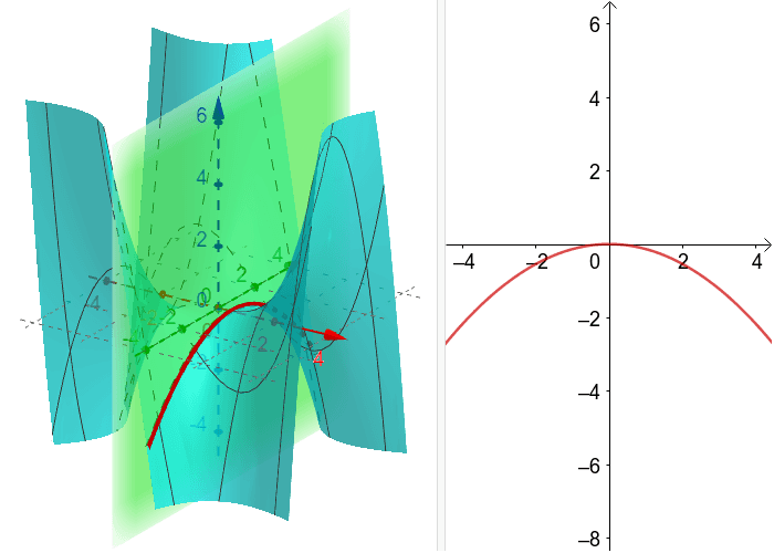 Monkey Saddle Views – GeoGebra