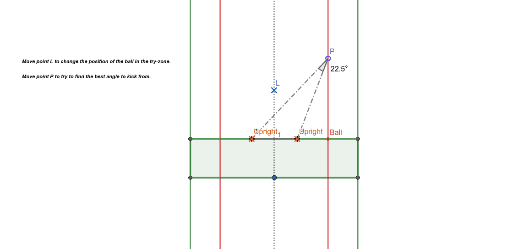 Rugby Conversion 1 – GeoGebra