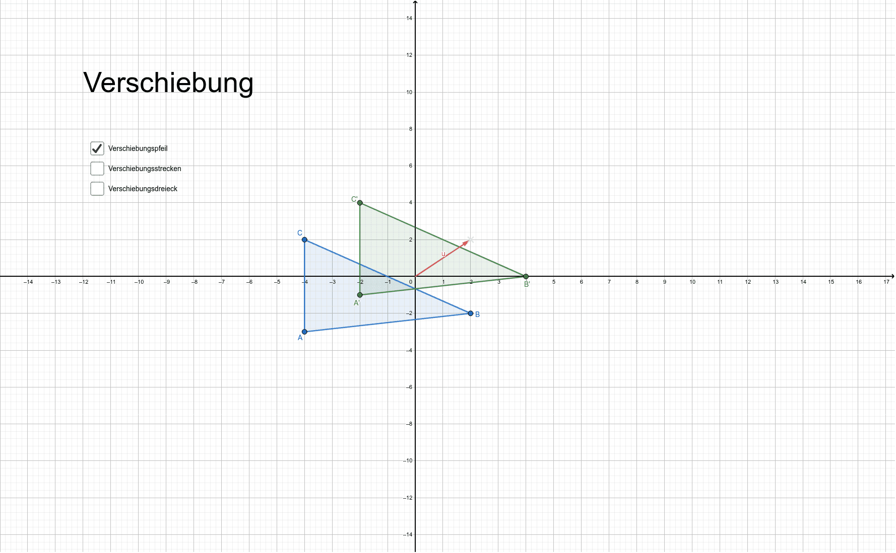 Verschiebung – GeoGebra