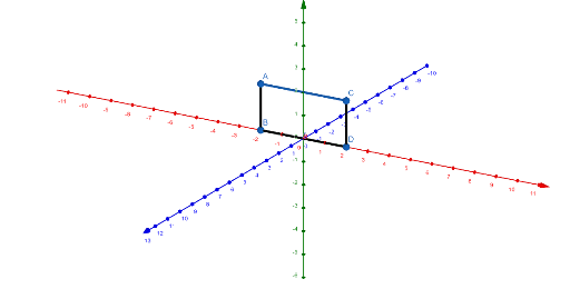 Rotating a Rectangle – GeoGebra