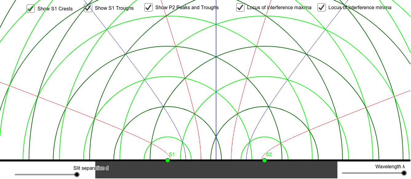 Interference of 2 point sources - Youngs slits – GeoGebra