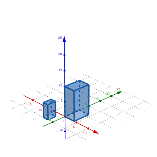 Scale Factor Surface Area Volume – GeoGebra