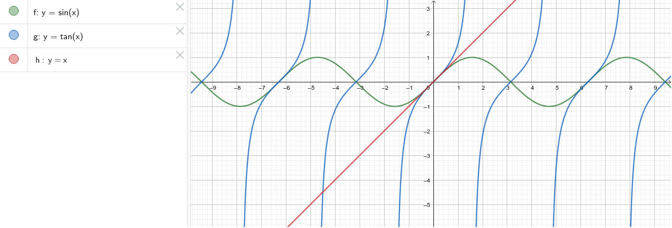 Sin/Tan Small Angle Approx – GeoGebra