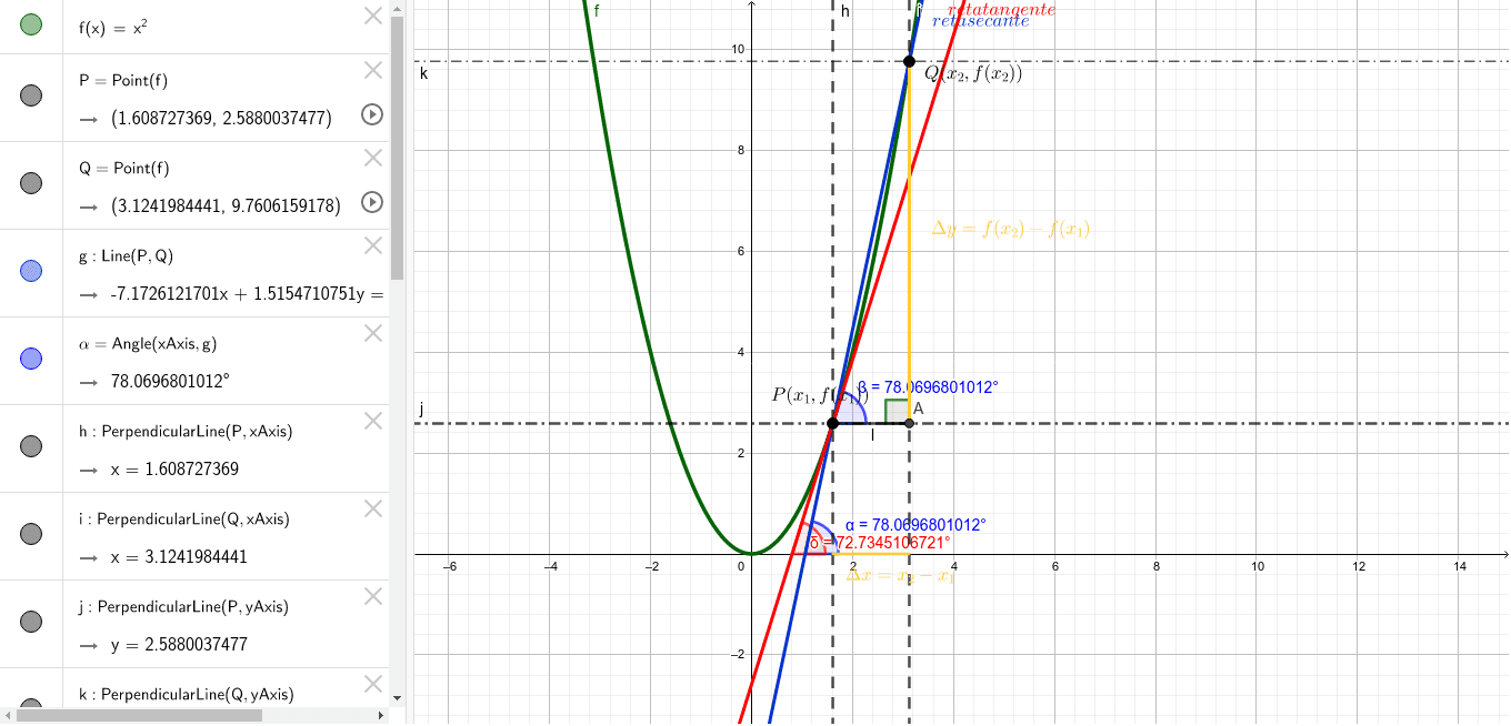 Reta Secante e Reta Tangente: estudando inclinações – GeoGebra
