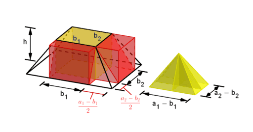 Volume of a Rectangular Frustum – GeoGebra