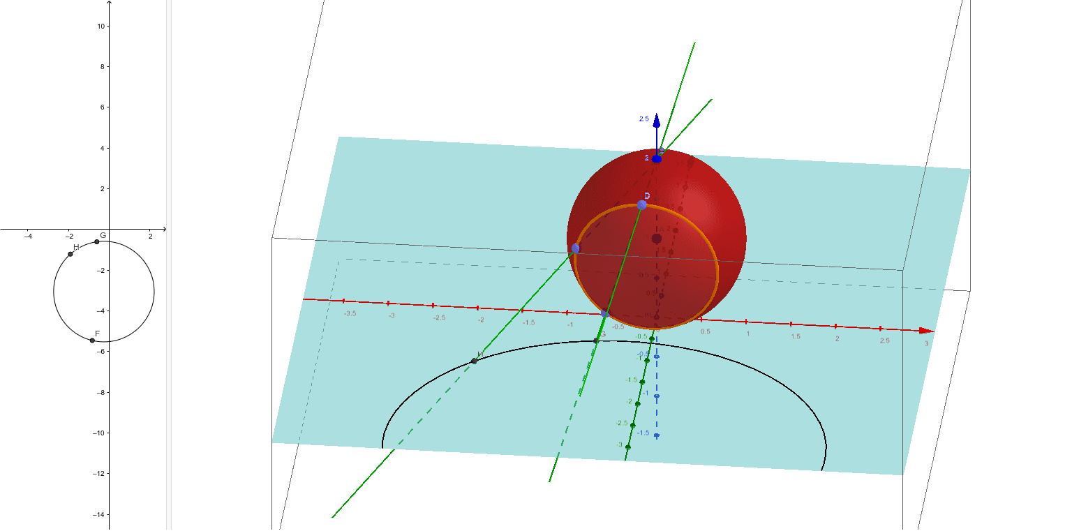 How a straight line is an infinite circle – GeoGebra