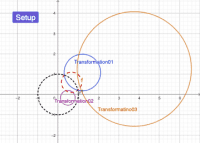 Transformation of curves – GeoGebra