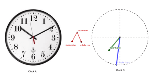 Clock? – GeoGebra