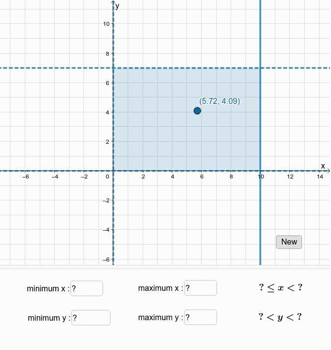 Introduction to Domain and Range – GeoGebra