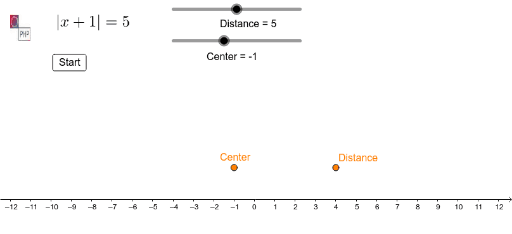 Visualizing Absolute Value Equations – GeoGebra