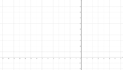 Polygons in the Coordinate Plane – GeoGebra