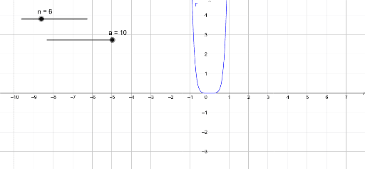 Power Functions y=ax^n, n positive and even – GeoGebra