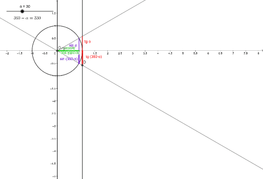 Angles del quart quadrant – GeoGebra