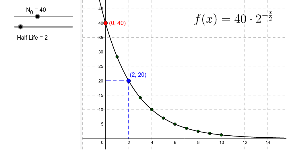 Half Life Grapher – GeoGebra