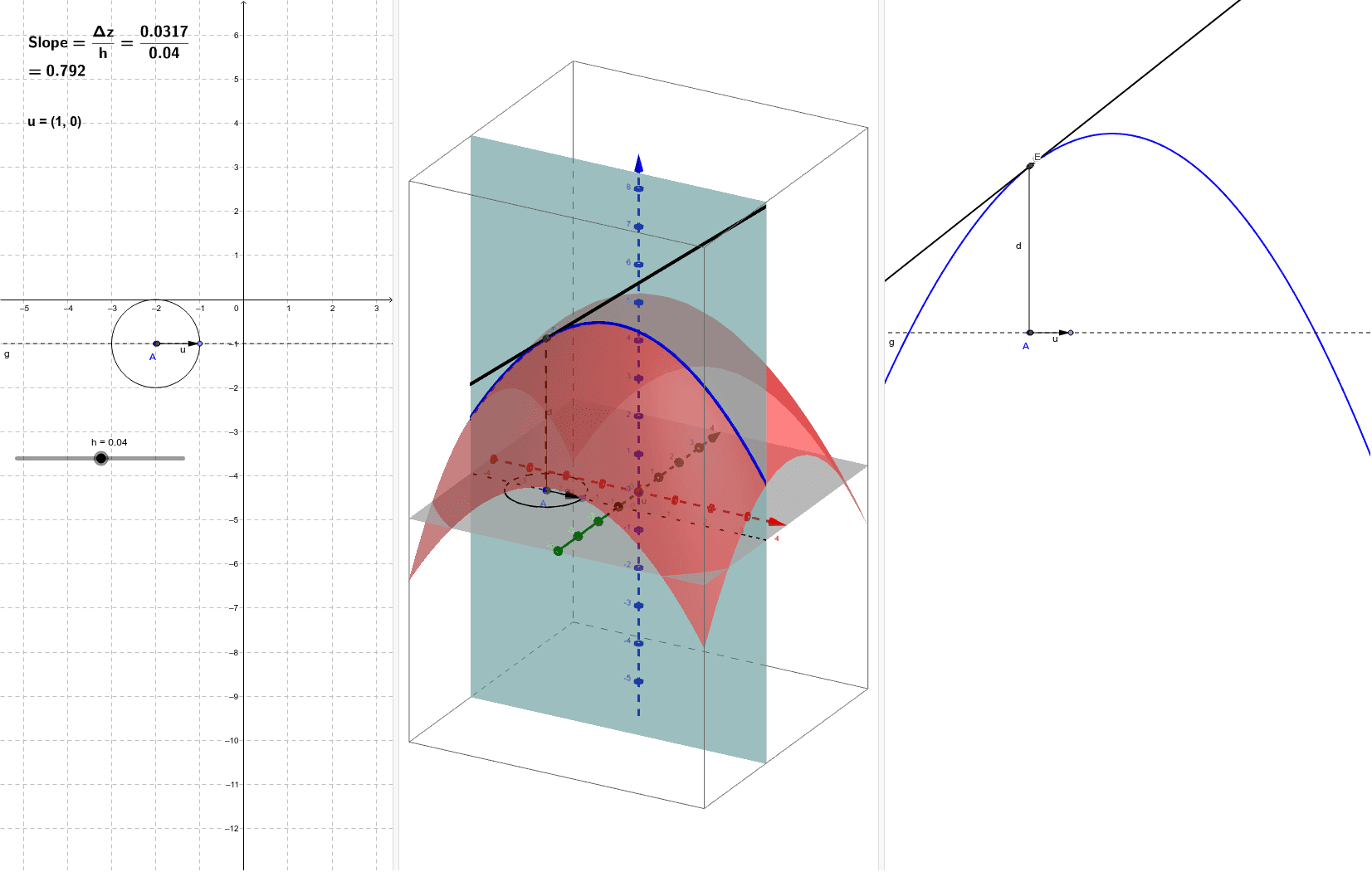 Directional Derivative – GeoGebra