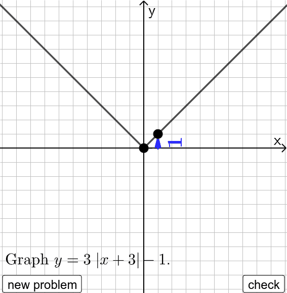 Graphing Absolute Value Functions (with Transformations) – GeoGebra