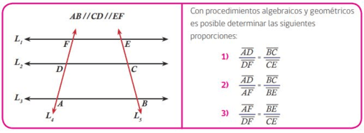Representación de números reales en la recta numérica – GeoGebra