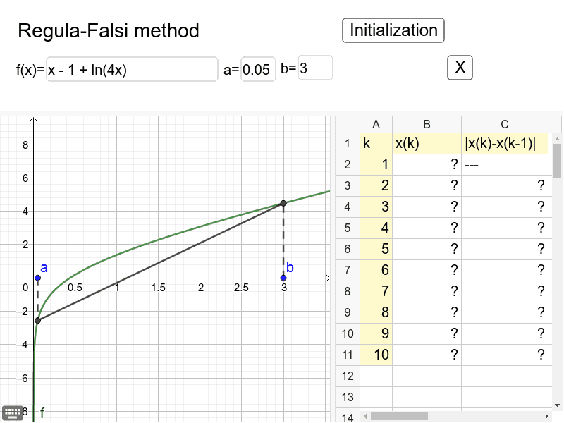 Regula-Falsi method – GeoGebra