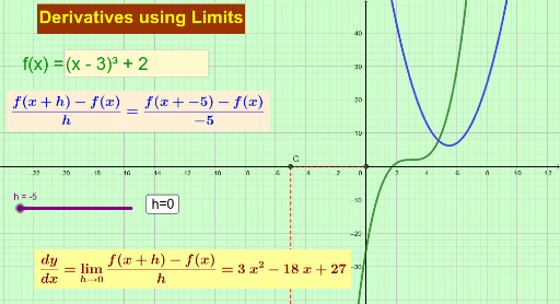 Derivatives as Limit – GeoGebra