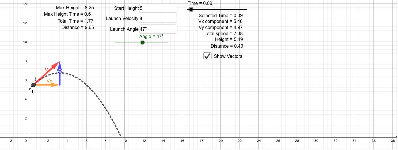 Projectile Motion – GeoGebra
