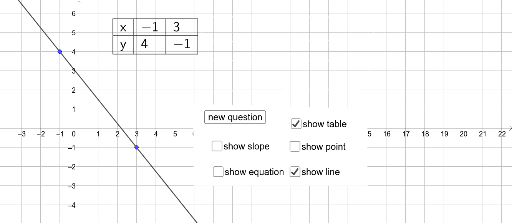 point-slope practice – GeoGebra