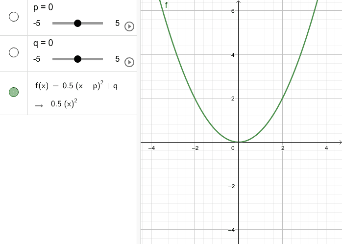 transforming graphs – GeoGebra