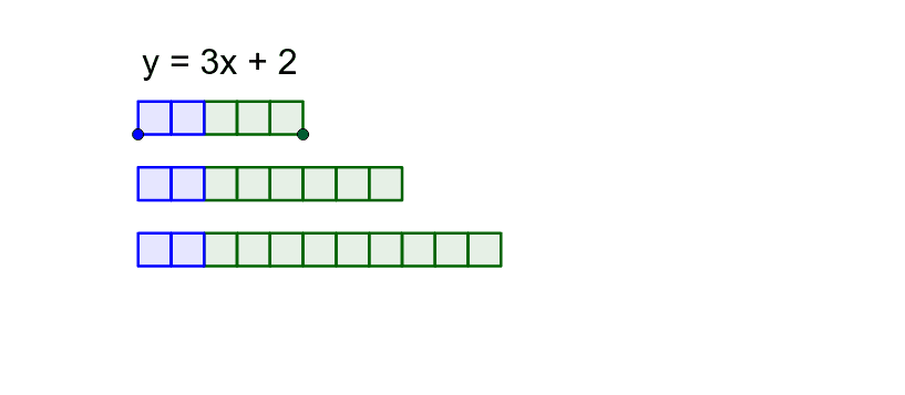 Modeling Expressions with Patterns – GeoGebra