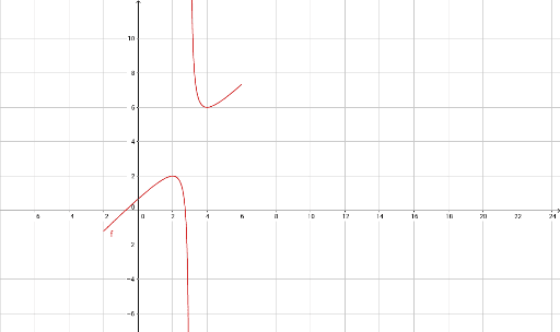 Problem Set 1-2_6-18 – GeoGebra