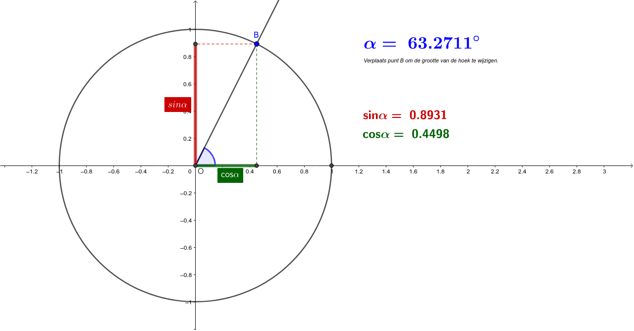 Goniometrische cirkel: sinus en cosinus – GeoGebra