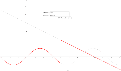 Piecewise Grapher – GeoGebra