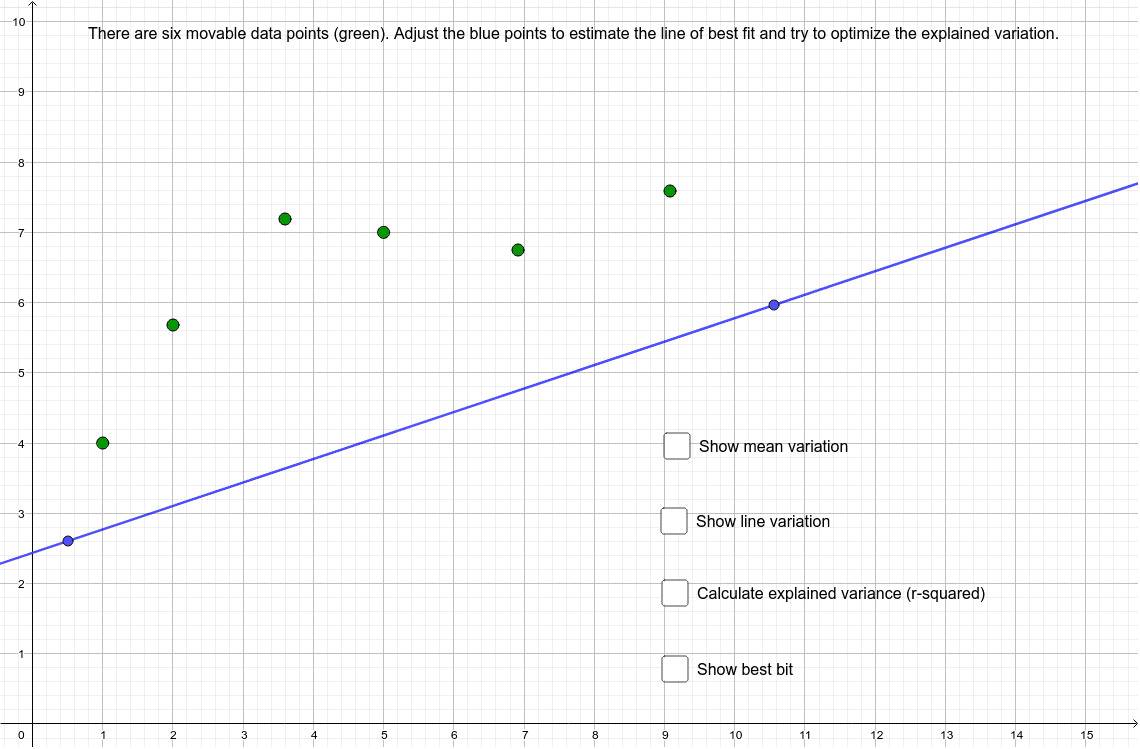 Exploring r-squared – GeoGebra