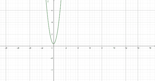 Tech Lab 2 pt.2 – GeoGebra