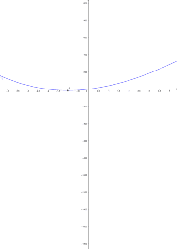 Aufgabe 2 Paul Rauscher – GeoGebra