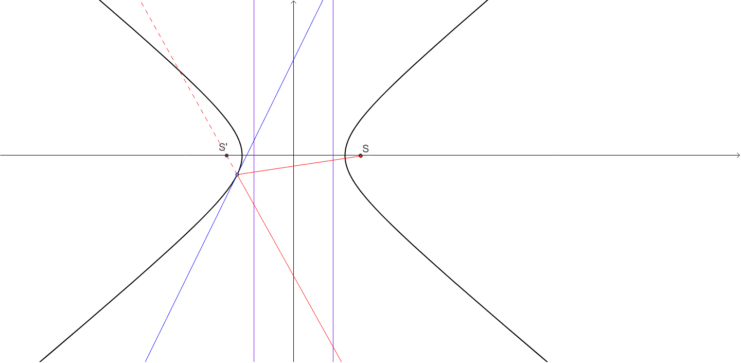 Hyperbola Prop 3 – GeoGebra