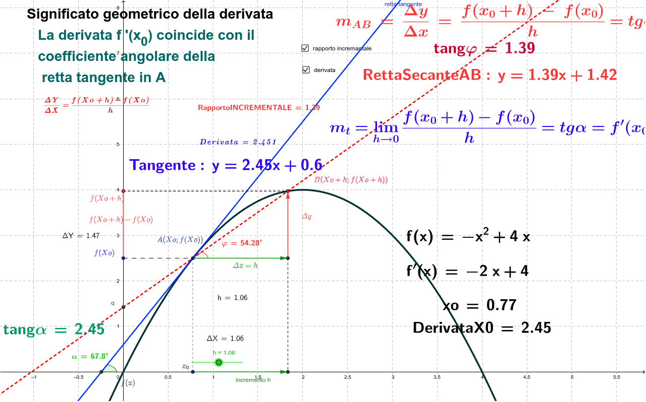 Significato geometrico della derivata – GeoGebra