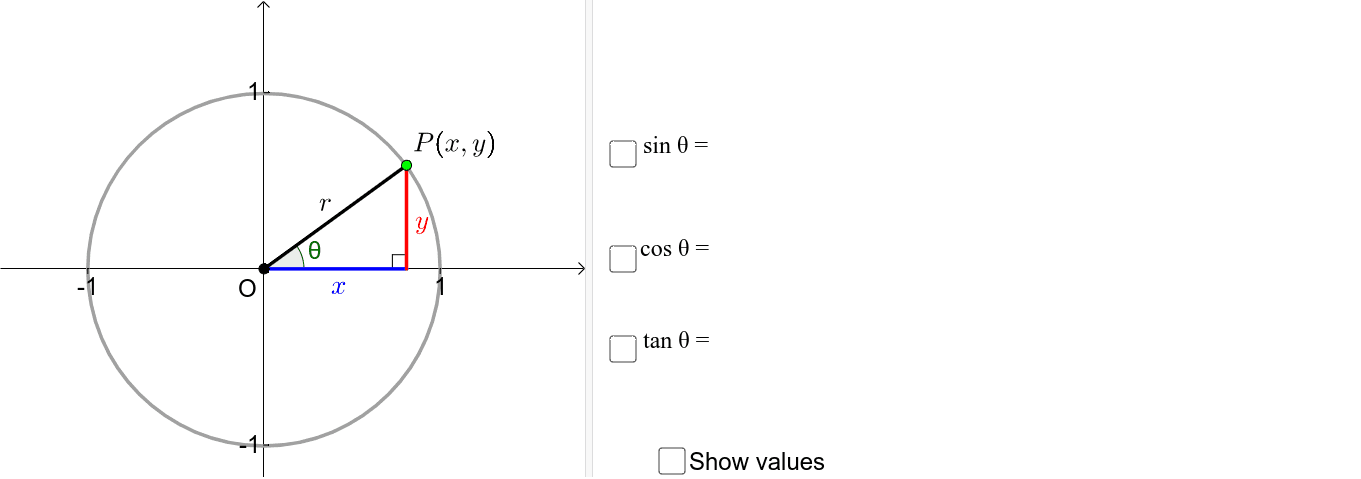 Trig ratios on unit circle – GeoGebra
