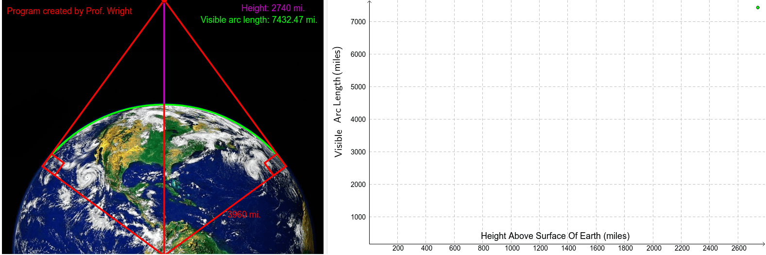 Real World Function 4 – GeoGebra