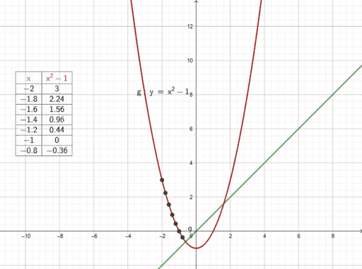 GRAPH – GeoGebra