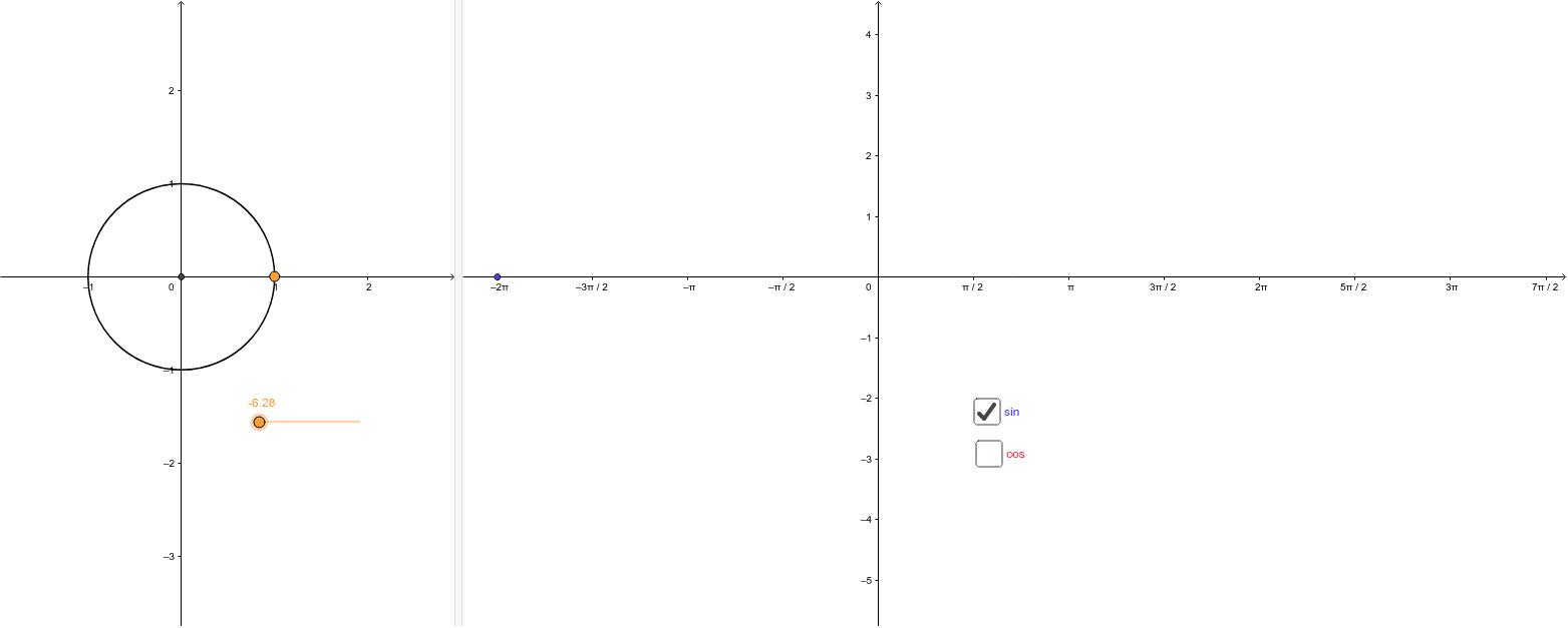 The Expanded Graphs of Sine and Cosine from the Unit Circle – GeoGebra