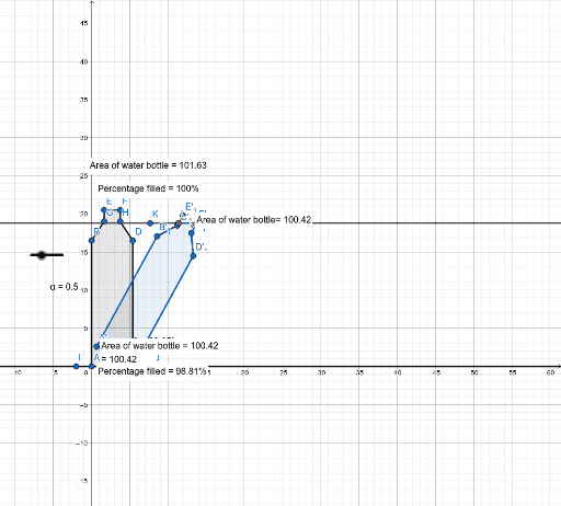 Water Bottle Parabola2 – GeoGebra