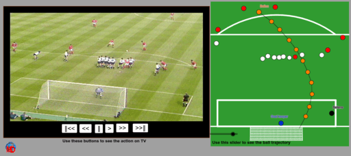 Analysis of a trajectory for a free kick in football – GeoGebra