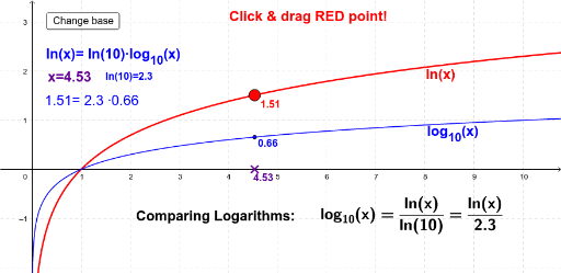 Comparing logarithms – GeoGebra