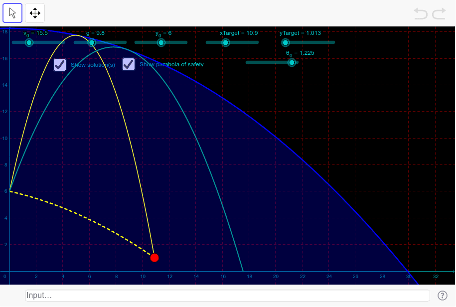 Projectile motion: targeting – GeoGebra