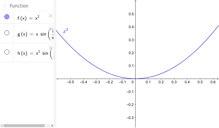 Continuity and Differentiability – GeoGebra