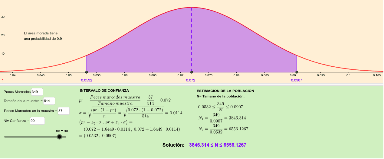 Inferencia Estadística: Estimación de una proporción. Problema práctico ...