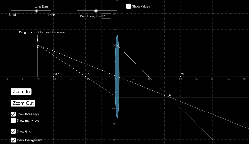 Image Formation with Convex Lenses – GeoGebra