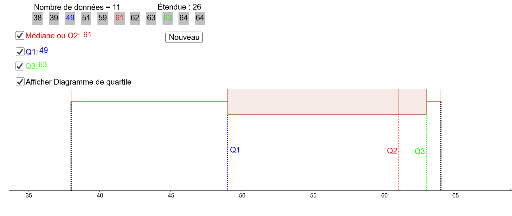 Quartile 2 – GeoGebra