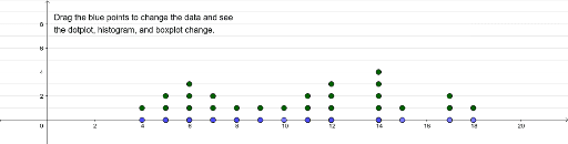 Dynamic Boxplot – GeoGebra