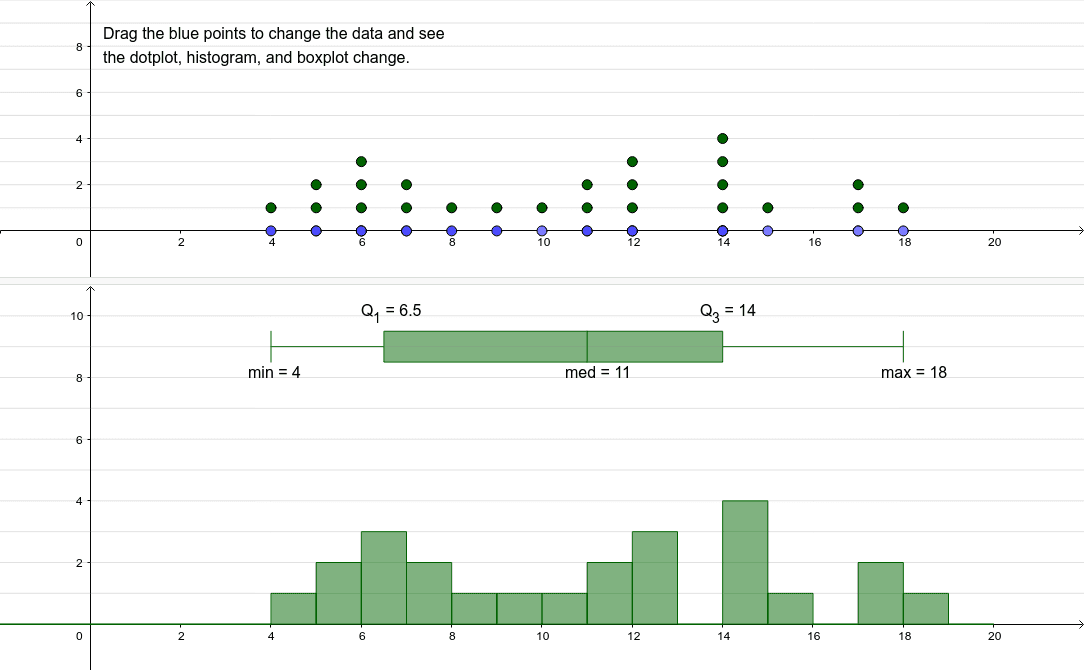 Dynamic Boxplot – GeoGebra