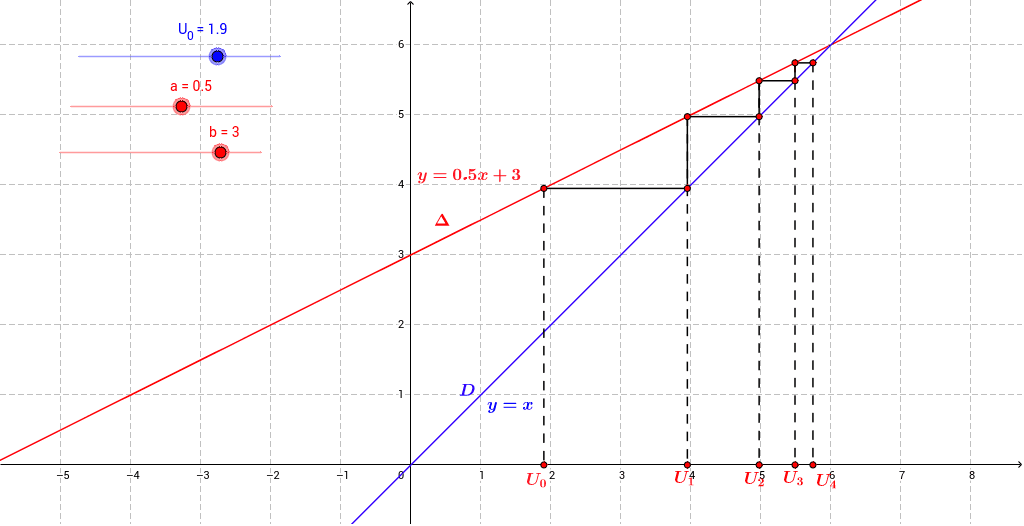 suite définie par récurrence – GeoGebra